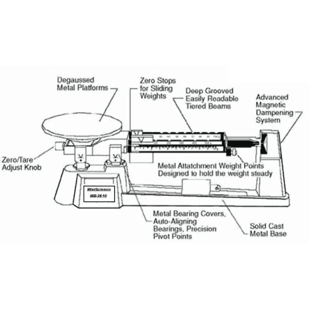 Three Beam Balance Scale, Laboratory Scale